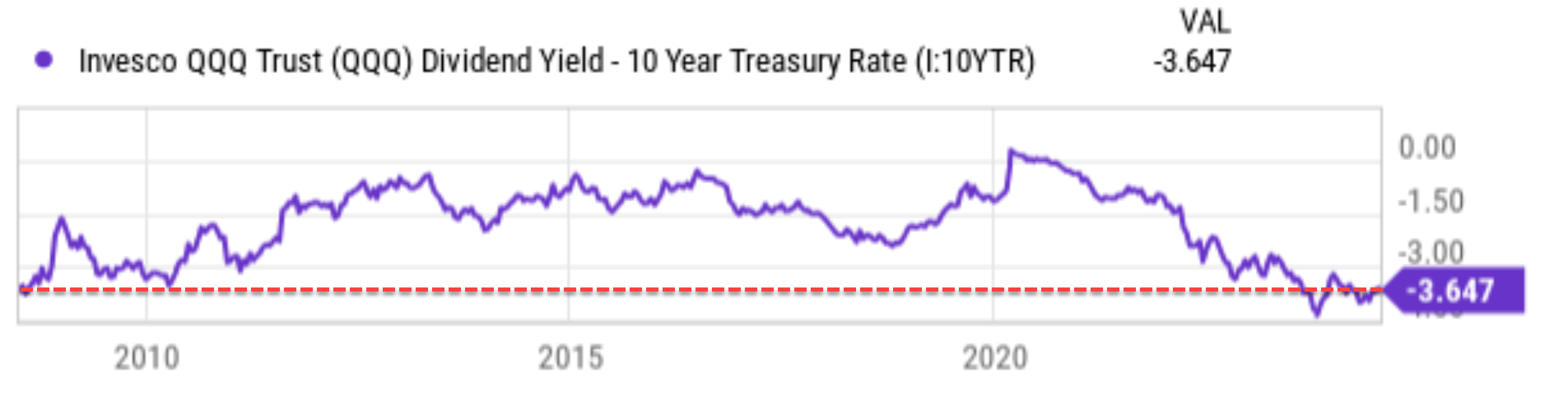 QQQ: You Need To Look At This Chart | Seeking Alpha