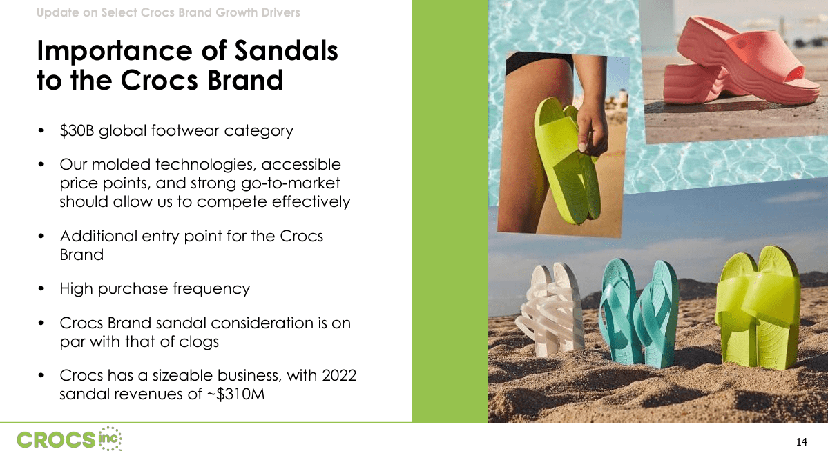 Crocs: An Undervalued Gem In The Sea Of Expensive Ones (NASDAQ:CROX ...