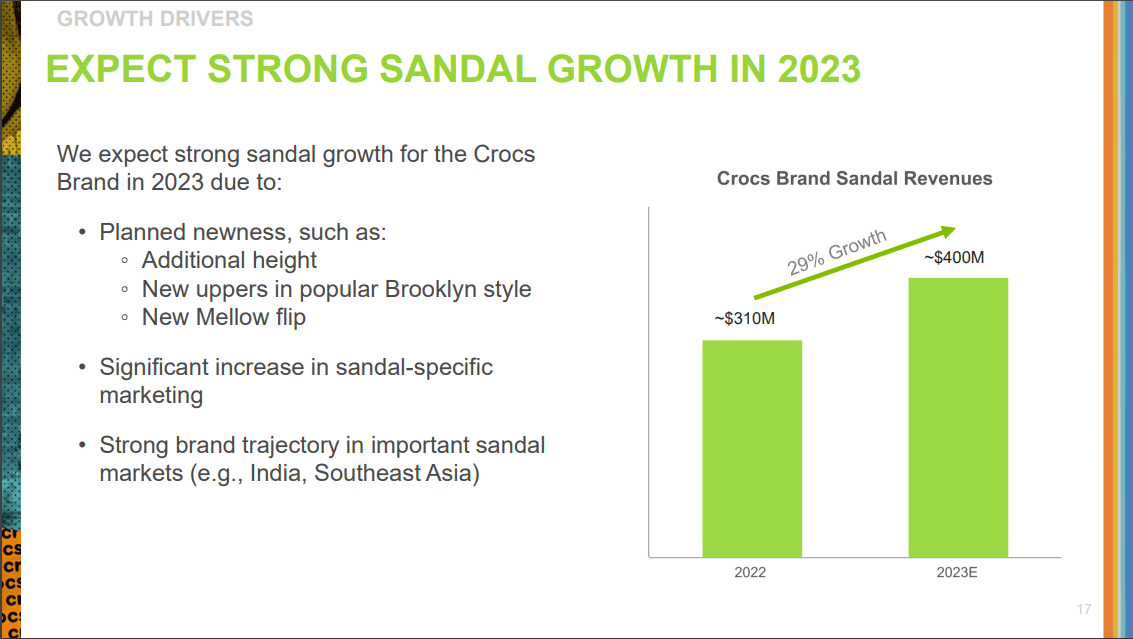 Crocs: An Undervalued Gem In The Sea Of Expensive Ones (NASDAQ:CROX ...