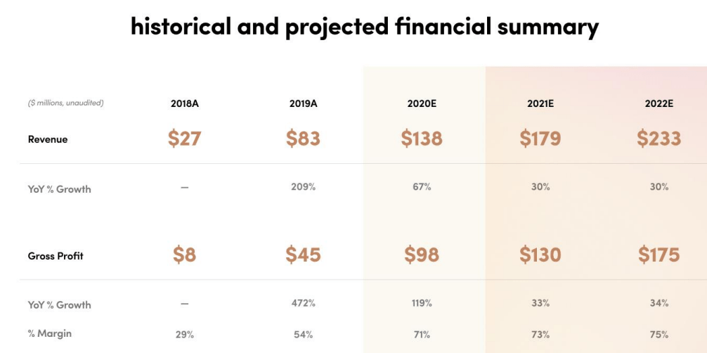 Hims & Hers: The Thesis Goes Far Beyond GLP-1 (NYSE:HIMS) | Seeking Alpha