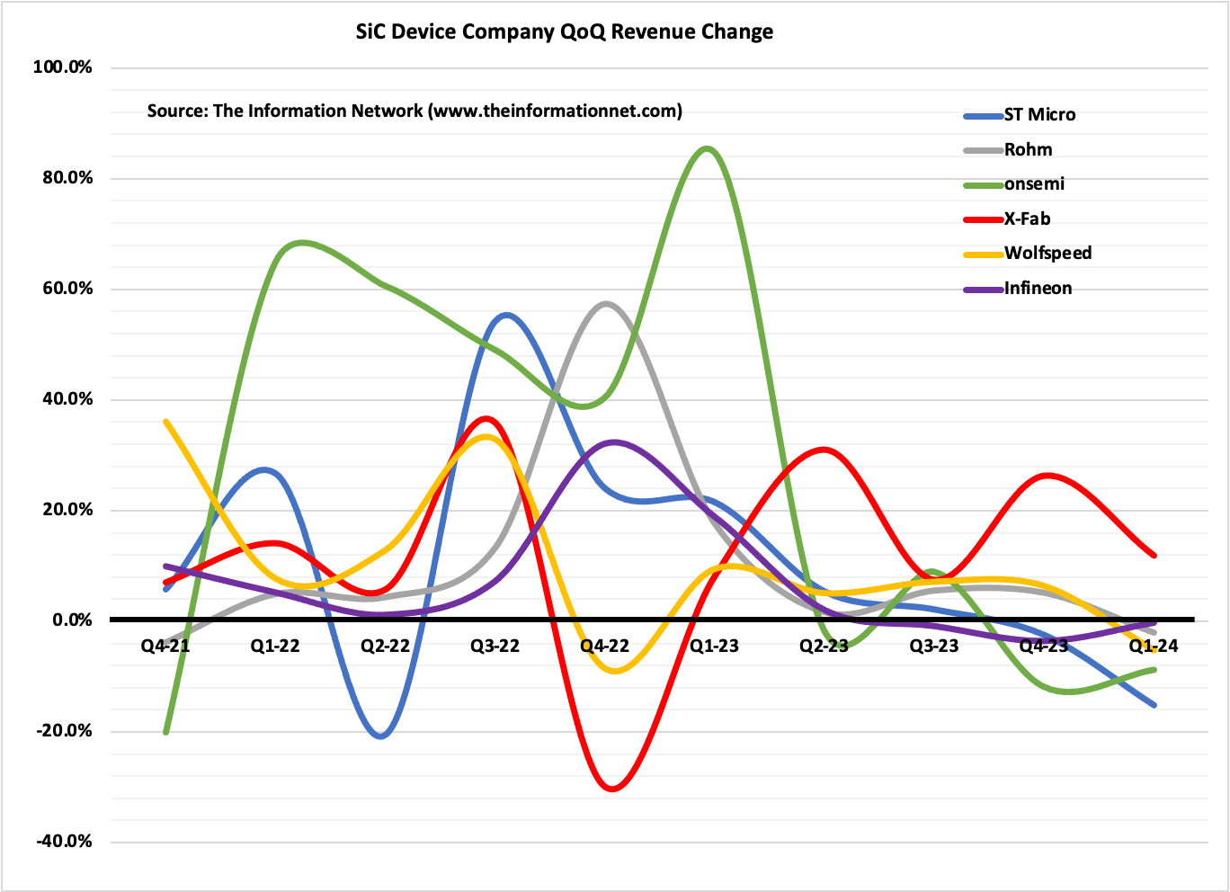 STMicroelectronics Q2 Preview: It Benefits From A 10% SiC Wafer ...