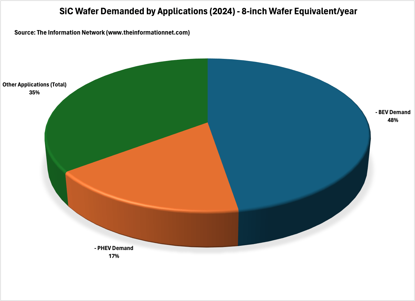 STMicroelectronics Q2 Preview: It Benefits From A 10% SiC Wafer ...