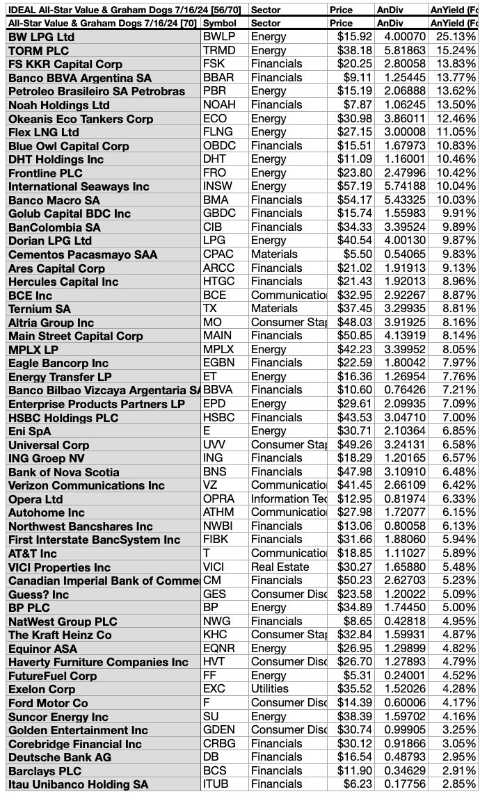 70 All Star And Graham Value Stocks: 56 Fit To Buy In July | Seeking Alpha