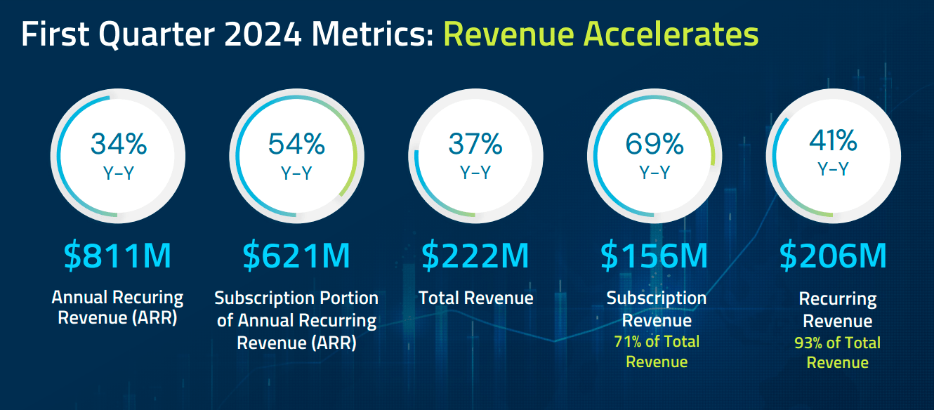 Initiating CyberArk With A Buy: Boarding The Ark (NASDAQ:CYBR ...