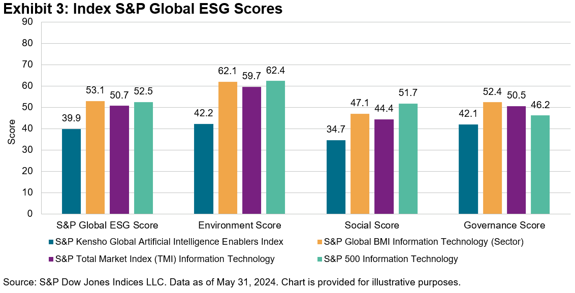 The Ethics Of Artificial Intelligence | Seeking Alpha