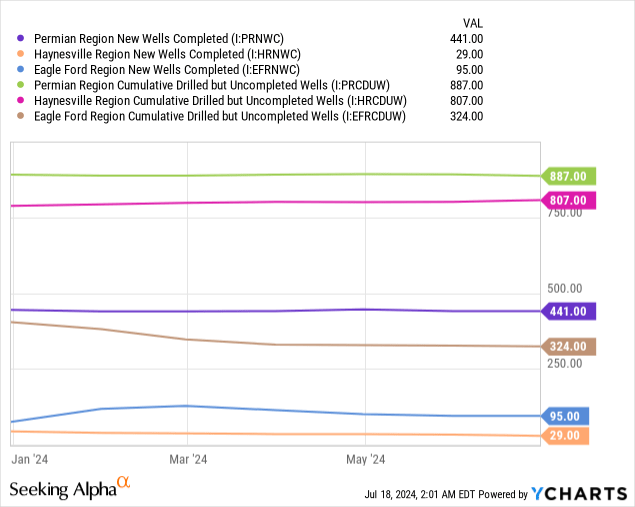 Liberty Energy: Drilling Activity Approaching A Bottom, Time To Get ...