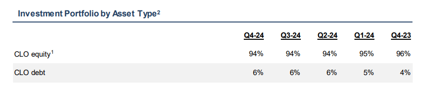 Oxford Lane Capital: Locking In An 8%+ Yield With Preferred Shares ...