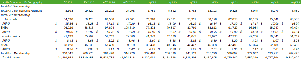 Netflix's Growth Faces Hurdles (NASDAQ:NFLX) | Seeking Alpha