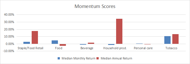 RSPS: Consumer Staples Dashboard For July (NYSEARCA:RSPS) | Seeking Alpha