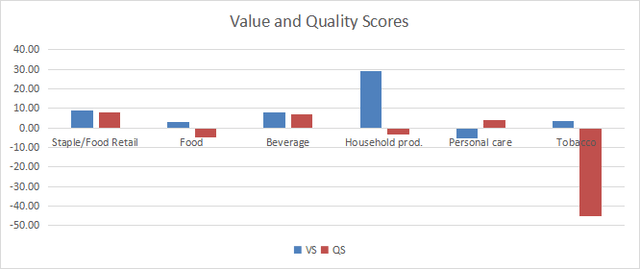 RSPS: Consumer Staples Dashboard For July (NYSEARCA:RSPS) | Seeking Alpha