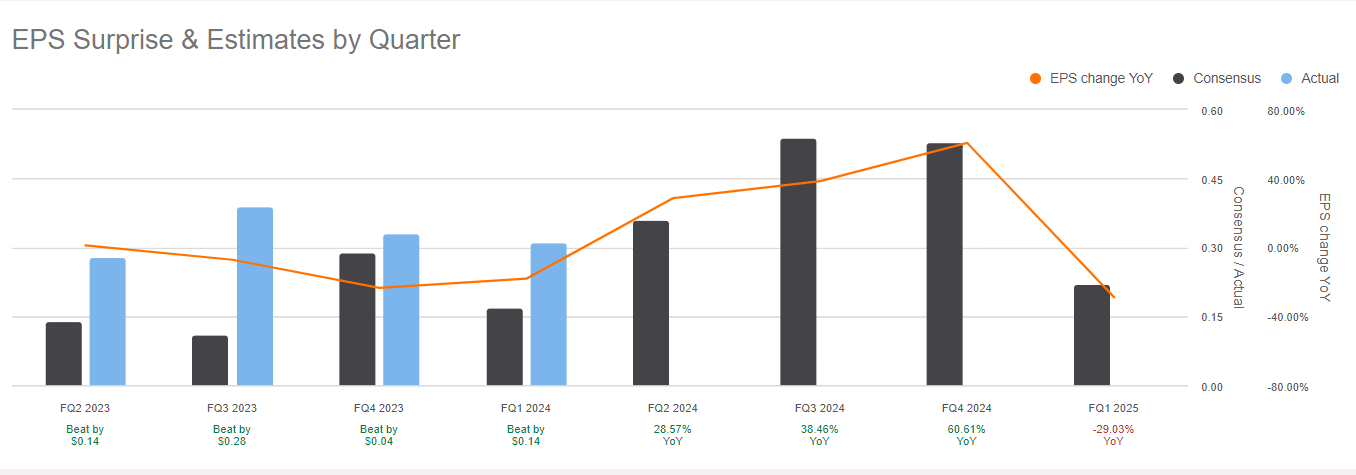 Power Solutions International: Best Growth Stock For 2024, Powering ...