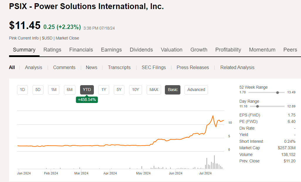 Power Solutions International: Best Growth Stock For 2024, Powering ...