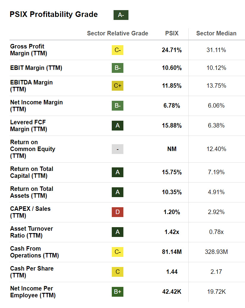 Power Solutions International: Best Growth Stock For 2024, Powering ...