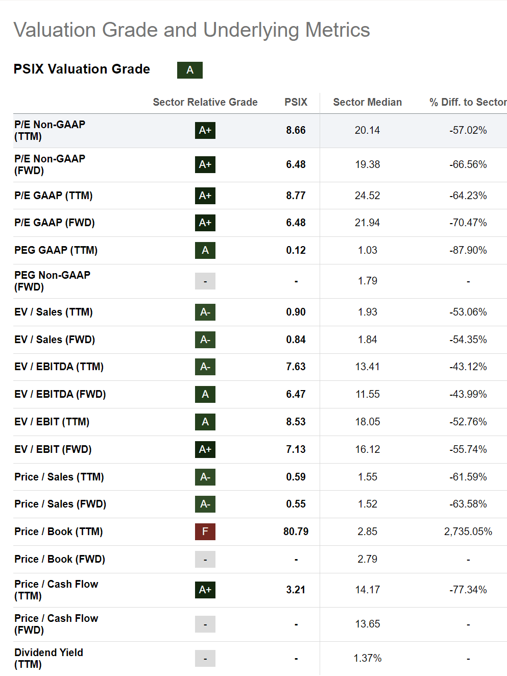 Power Solutions International: Best Growth Stock For 2024, Powering ...