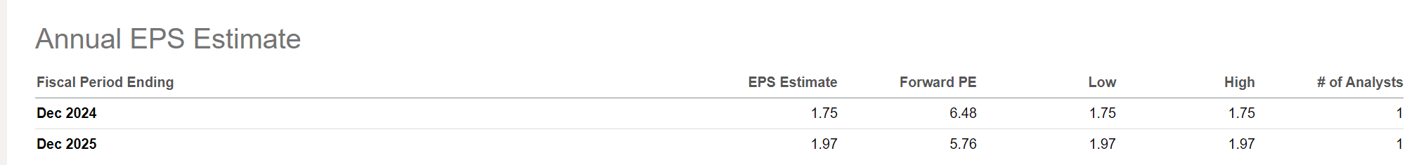 Power Solutions International: Best Growth Stock For 2024, Powering ...