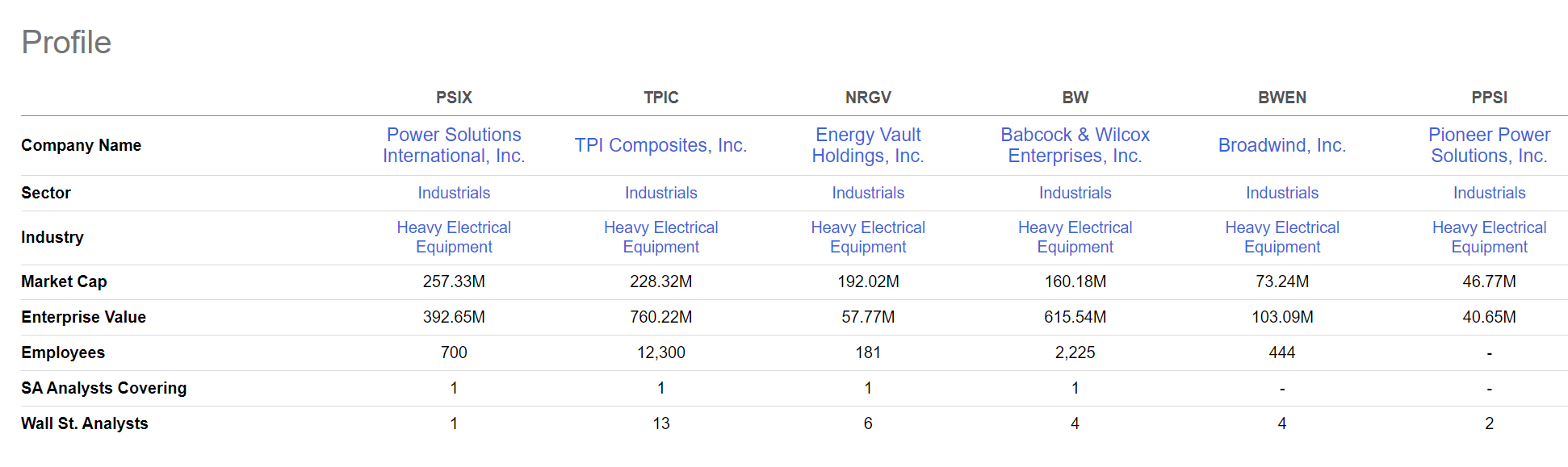 Power Solutions International: Best Growth Stock For 2024, Powering ...