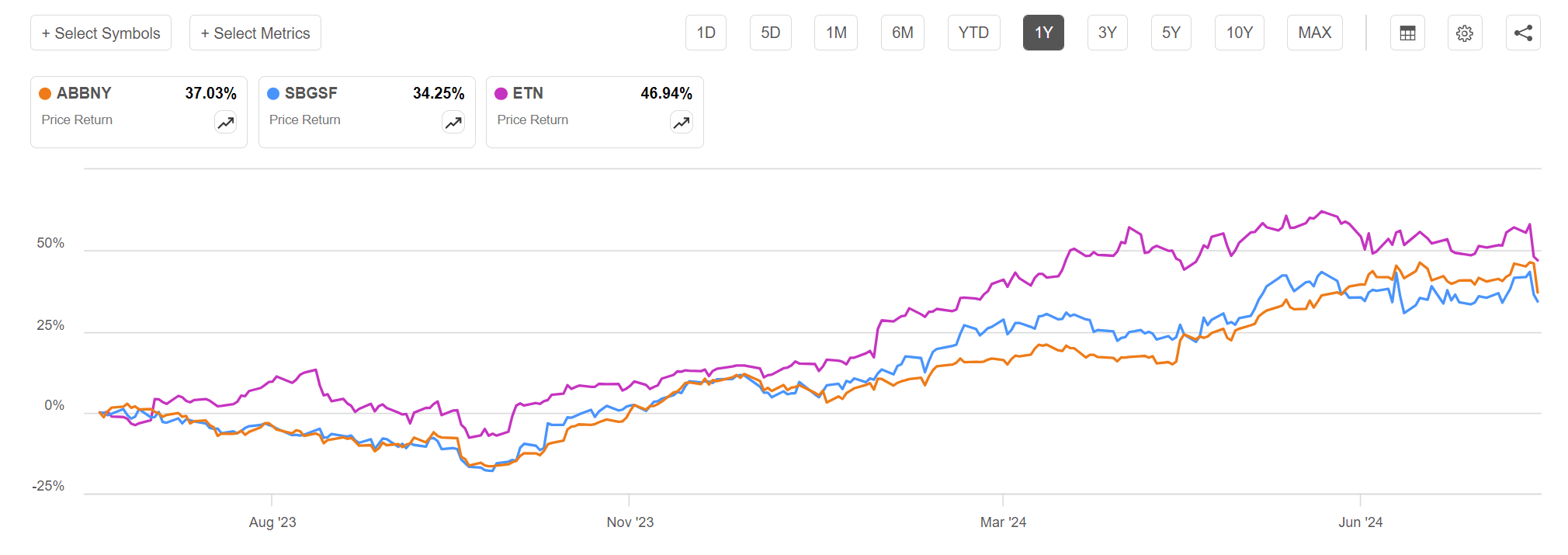 Power Solutions International: Best Growth Stock For 2024, Powering ...