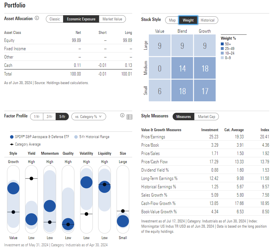 XAR ETF: Sticking With Equal-Weight Aerospace & Defense (NYSEARCA:XAR ...