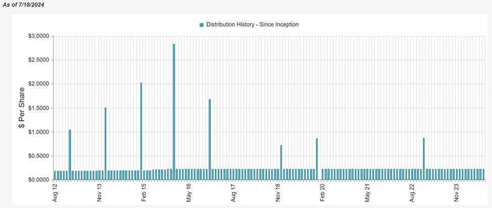 PDI: PIMCO Vs. BlackRock, 10 Big-Yield CEFs Compared | Seeking Alpha