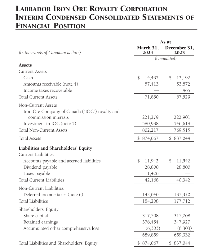 Labrador Iron: Reviewing Our 19% Yield Options Trade (TSX:LIF:CA ...