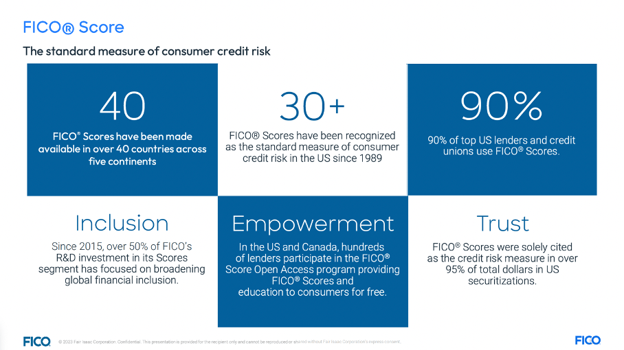 Fair Isaac Corporation: Way Too Expensive (NYSE:FICO) | Seeking Alpha