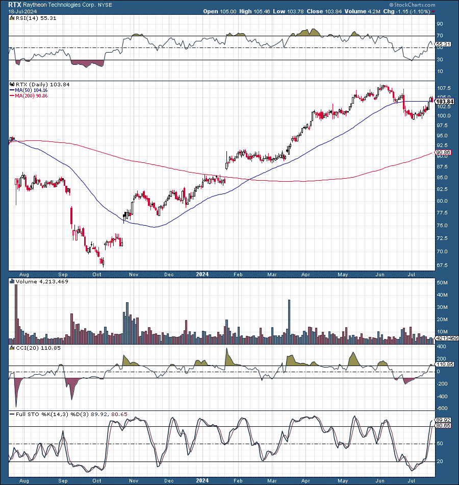 The Trump Trade: My Top Three Defense Stocks To Buy | Seeking Alpha