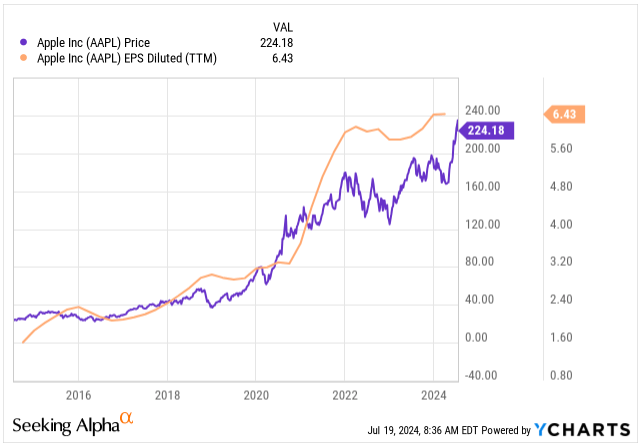 What I Wish I Knew Before I Started Investing | Seeking Alpha