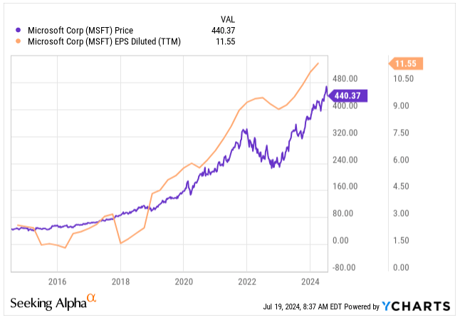 What I Wish I Knew Before I Started Investing | Seeking Alpha