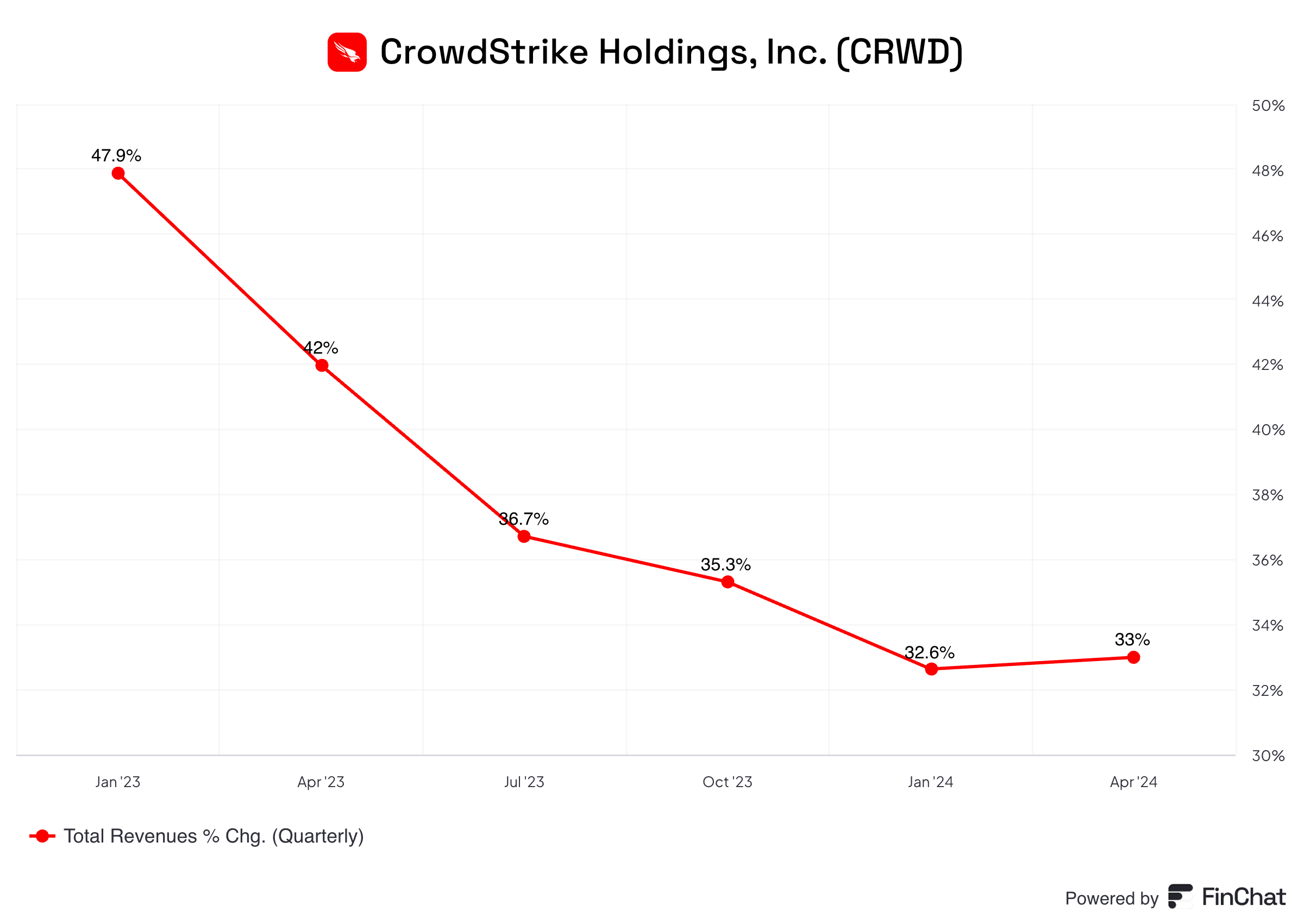 CrowdStrike Crashes: I Am Not Rushing To Buy The Dip (NASDAQ:CRWD ...