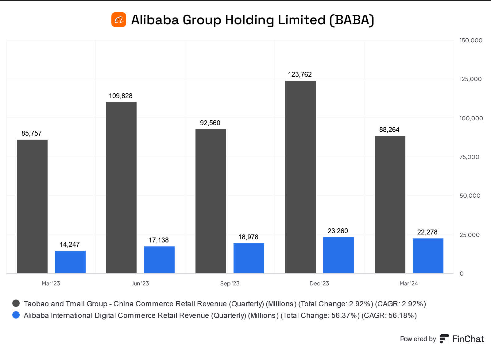 Alibaba: One Step Forward, Two Steps Back (NYSE:BABA) | Seeking Alpha