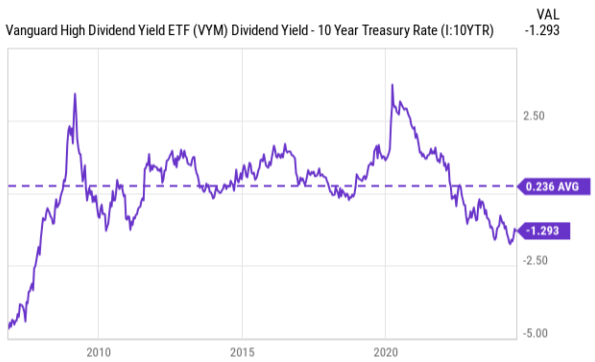 VYM ETF: Ready To Break Out (Technical Analysis) (NYSEARCA:VYM ...