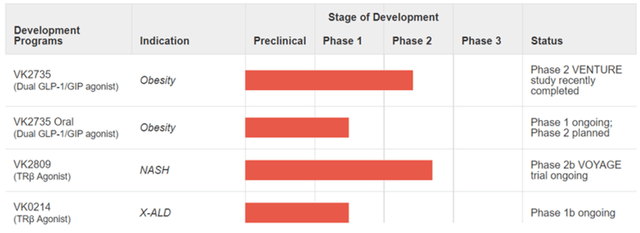 Viking Therapeutics: Great Clinical Results Do Not Guarantee ...
