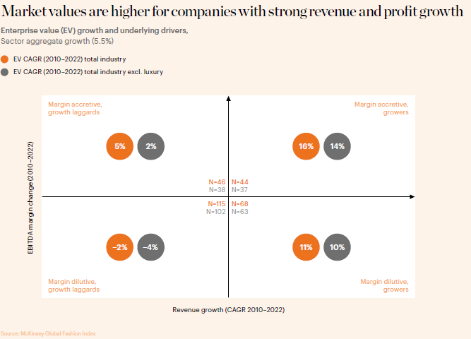 Crocs: An Undervalued Gem In The Sea Of Expensive Ones (NASDAQ:CROX ...