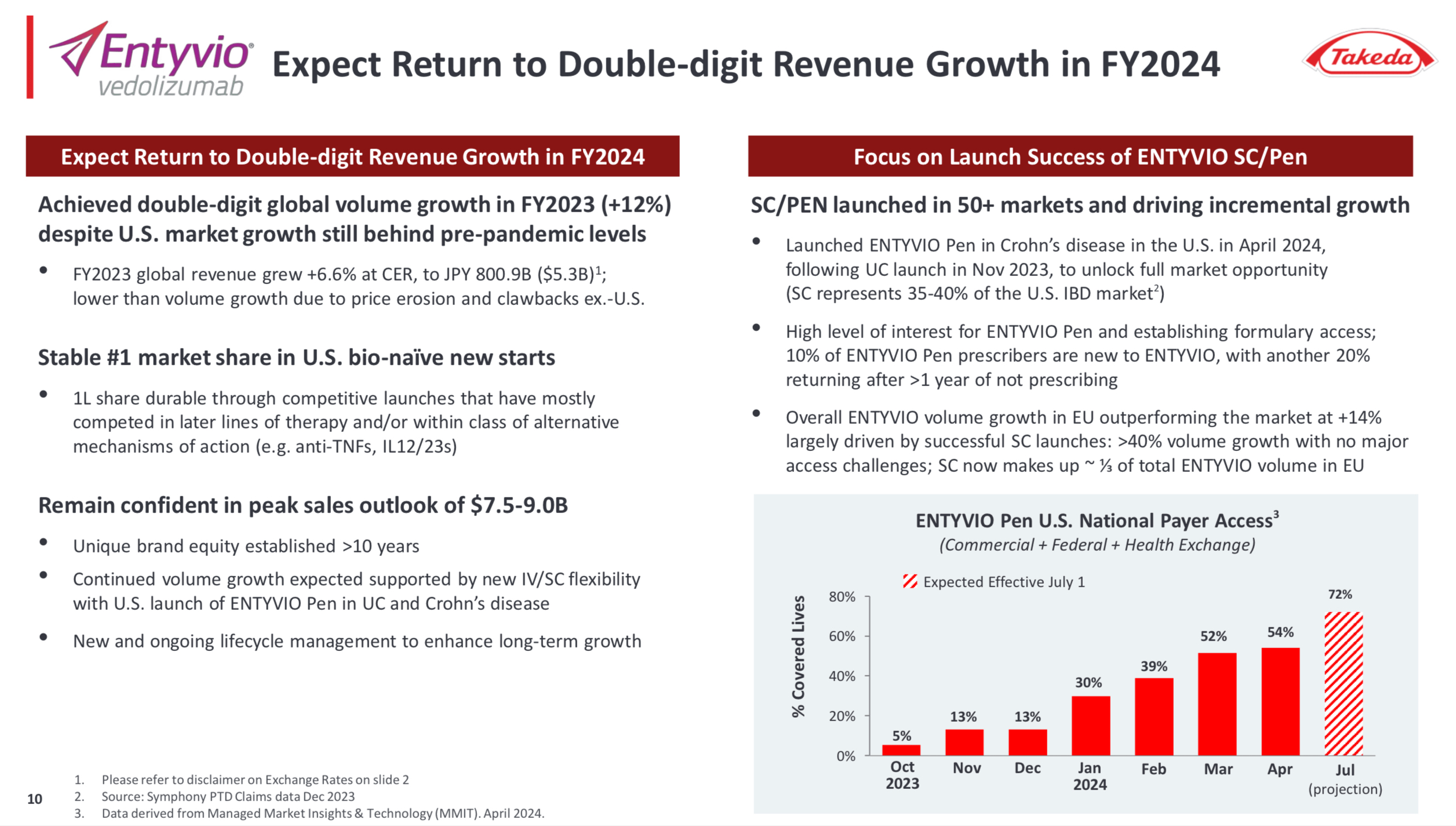 Takeda's AI-Powered Strategy To Optimize Operations And Accelerate Its ...