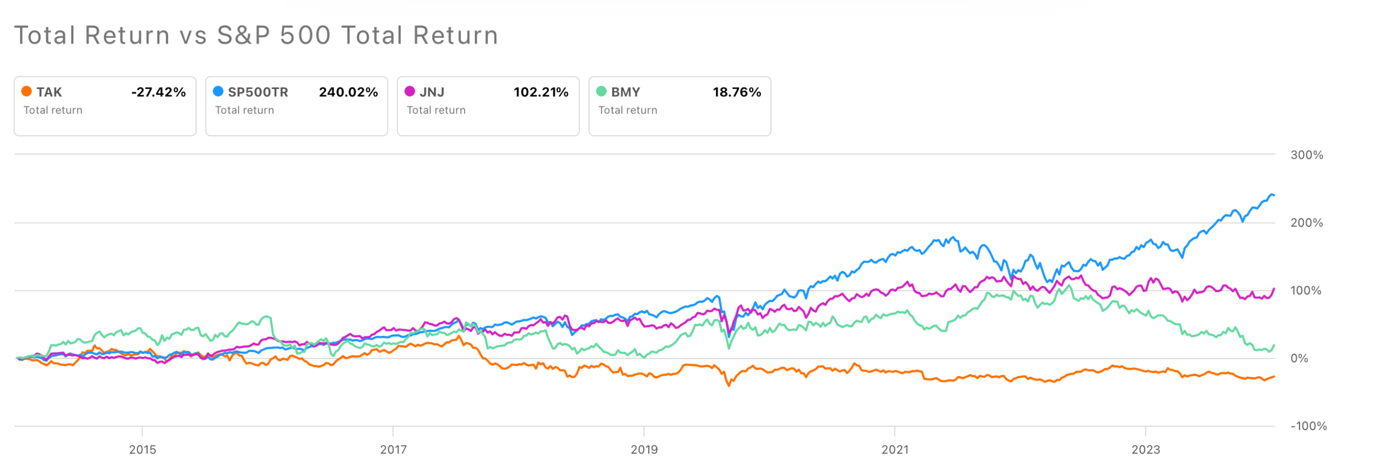 Takeda's AI-Powered Strategy To Optimize Operations And Accelerate Its ...