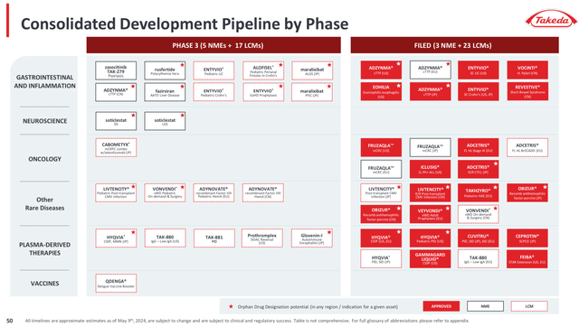 Takeda's AI-Powered Strategy To Optimize Operations And Accelerate Its ...
