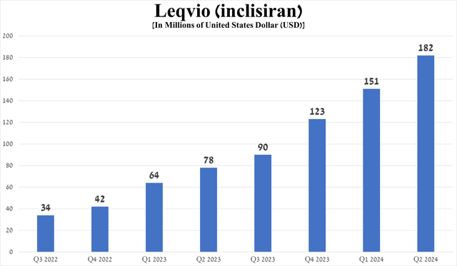 Why Novartis Deserves Your Attention After Q2 2024 Results (NYSE:NVS ...