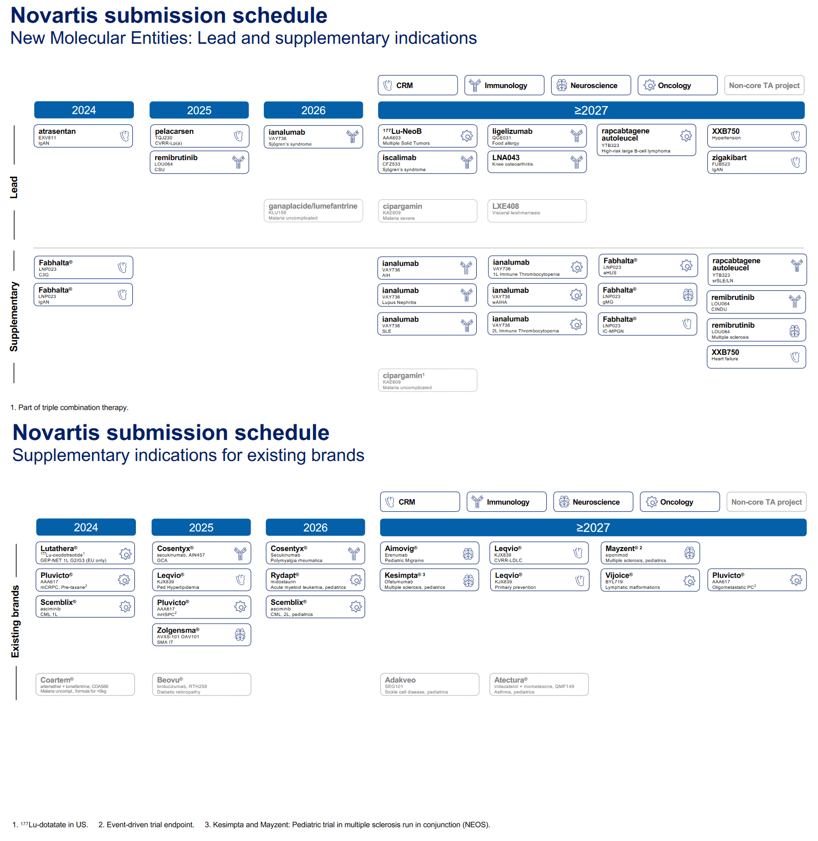 Why Novartis Deserves Your Attention After Q2 2024 Results (NYSE:NVS ...