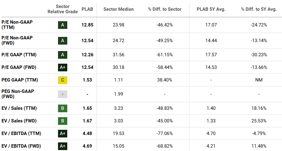 Photronics: Extremely Undervalued, And A Cash Rich Photomask Leader ...