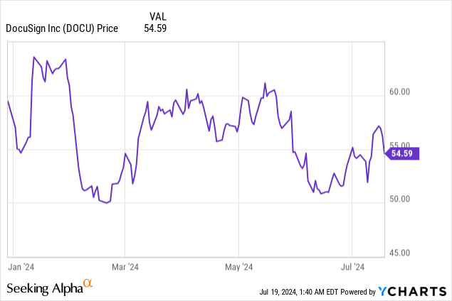 DocuSign Stock: Profitability Narrative Deserves More Credit Than Slowing Growth (DOCU ...