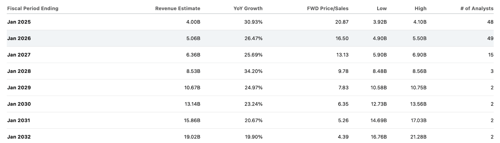 CrowdStrike: Expect More Fallout From Tech Outage (NASDAQ:CRWD ...