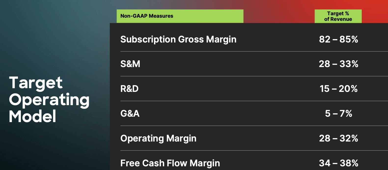CrowdStrike: Expect More Fallout From Tech Outage (NASDAQ:CRWD ...