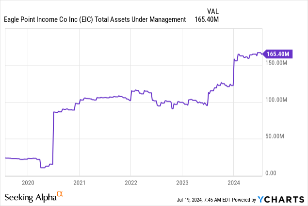 EICB CEF: Still An Appealing Choice, Reiterate Buy (NYSE:EICB ...
