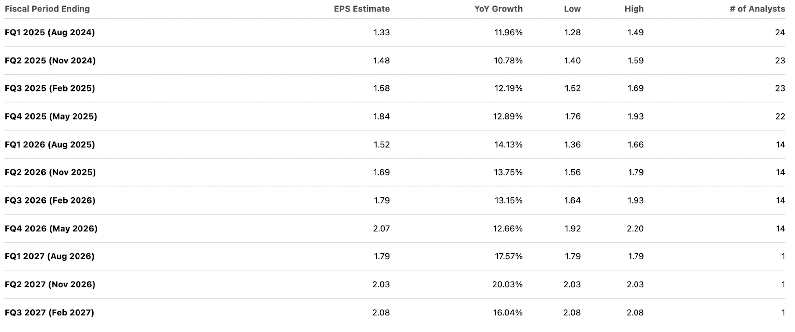 Oracle Stock: Beating AI Slowdown With Open AI (NYSE:ORCL) | Seeking Alpha