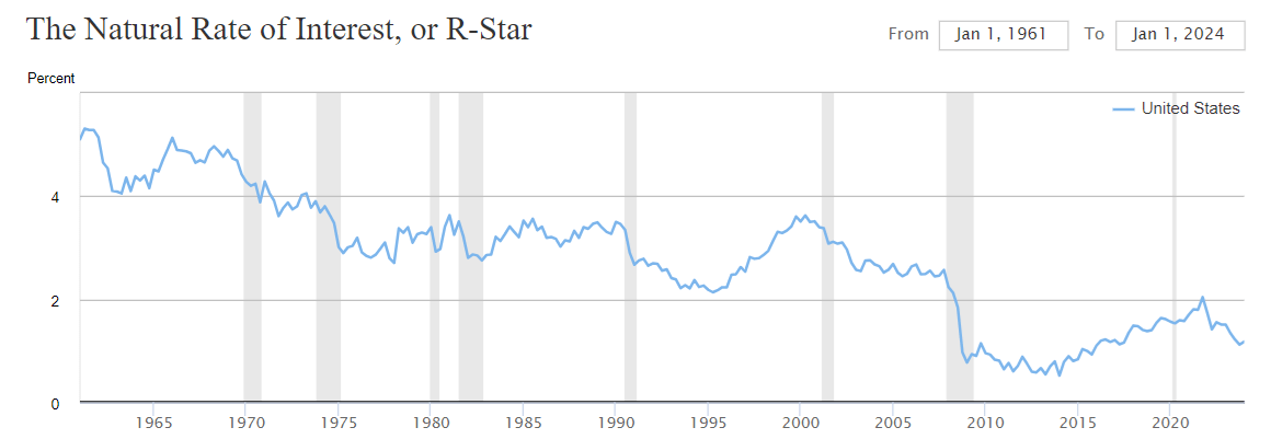 Has The Neutral Rate Of Interest Increased? | Seeking Alpha