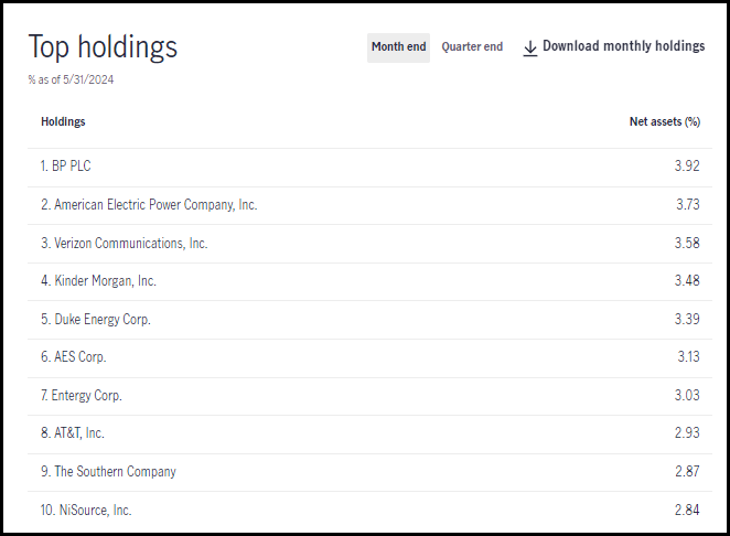 HTD: Utility And Fixed-Income Exposure At A Discount | Seeking Alpha