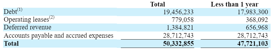 Roadzen Earnings: Avoid Or Become Roadkill (NASDAQ:RDZN) | Seeking Alpha