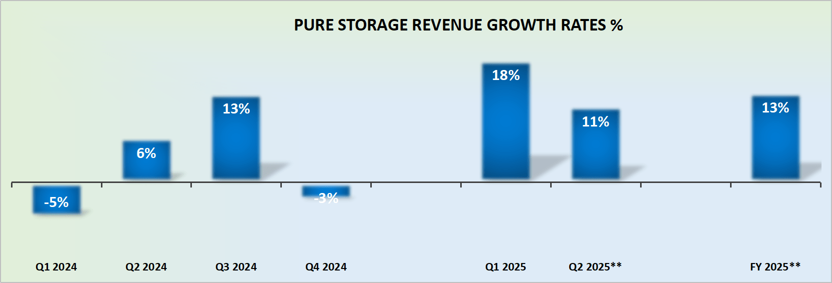 Pure Storage: Cash Heavy, But Future Uncertain, I'm Neutral (NYSE:PSTG ...