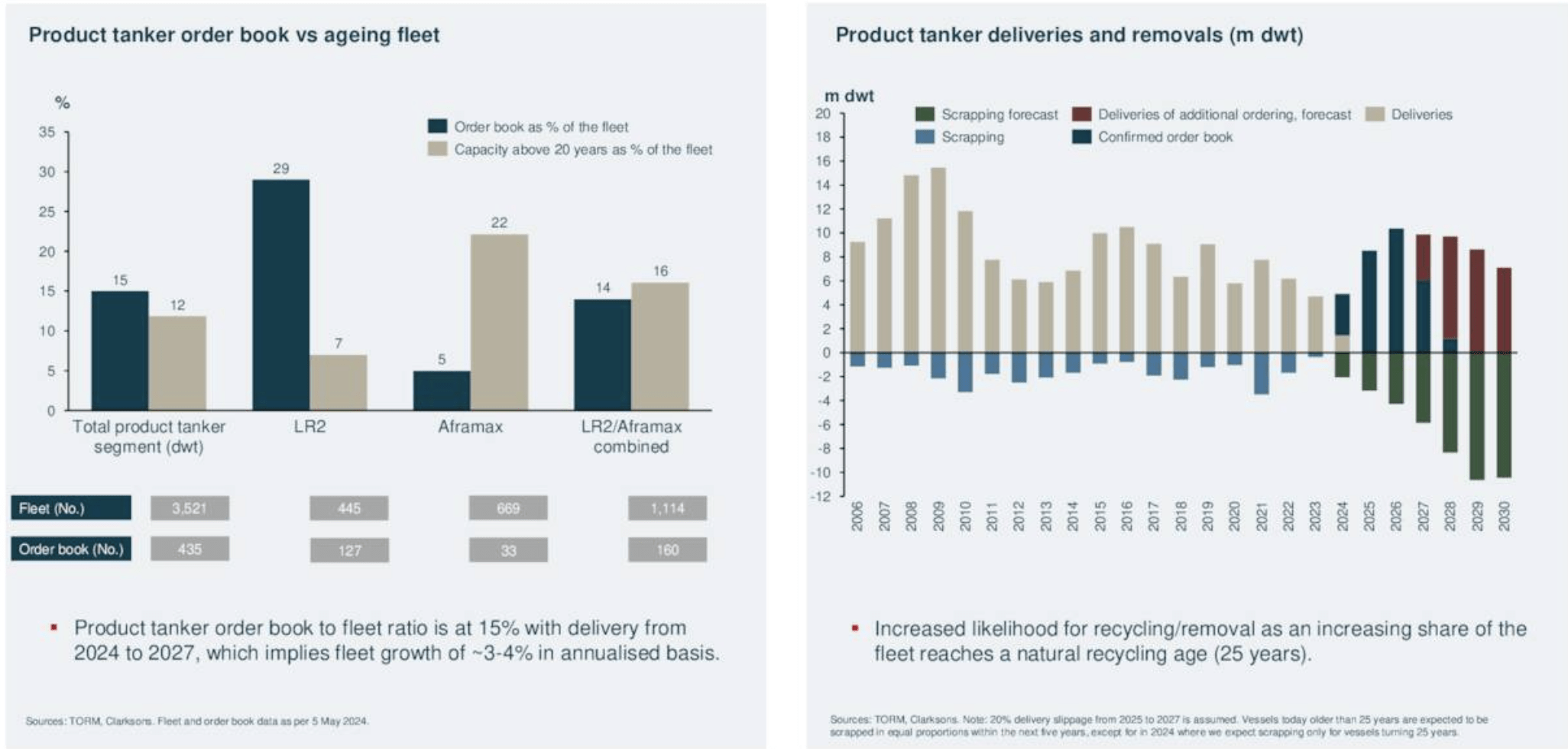 SFL Stock: Momentum Building On Multiple Fronts (NYSE:SFL) | Seeking Alpha
