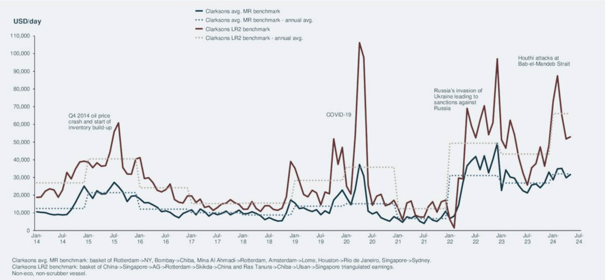 SFL Stock: Momentum Building On Multiple Fronts (NYSE:SFL) | Seeking Alpha